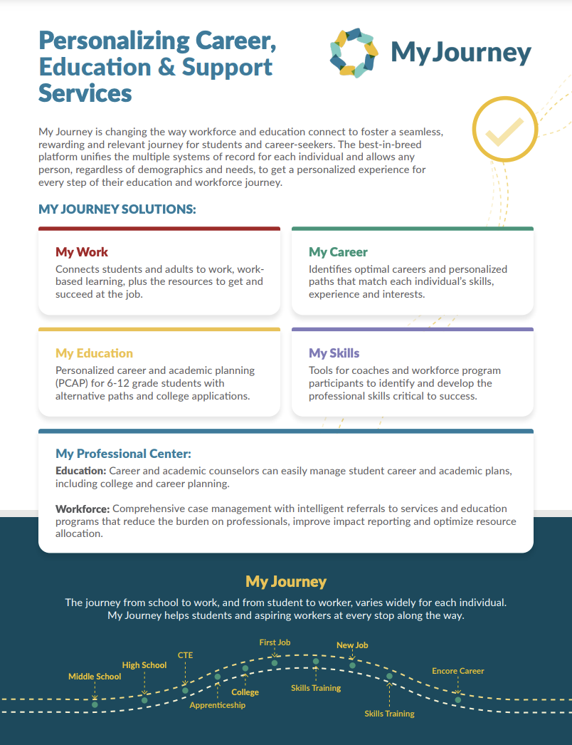 Career Planning Tools for Government | PAIRIN